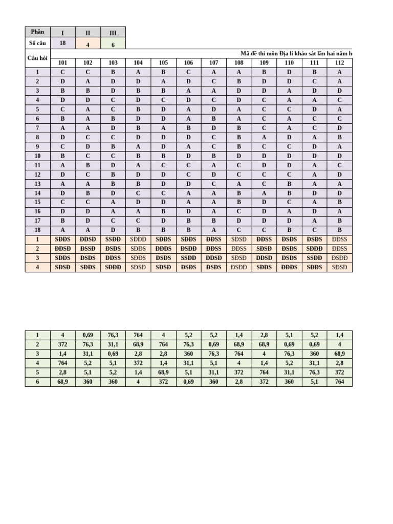 Dapan - de Thi Thu Lan 2 | PDF