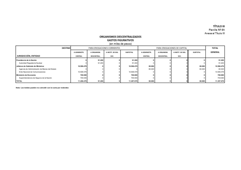 Anexa 3 A 6 | PDF | Argentina | Gobierno