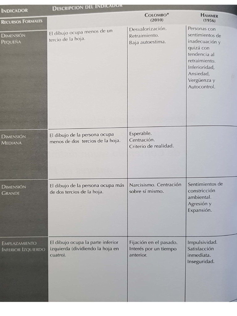 Cuadro HTP Baremos 2010 - 1956 | PDF