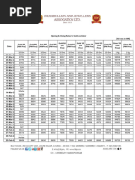 Today Price List MMTC PAMP | PDF | Numismatics | Coins