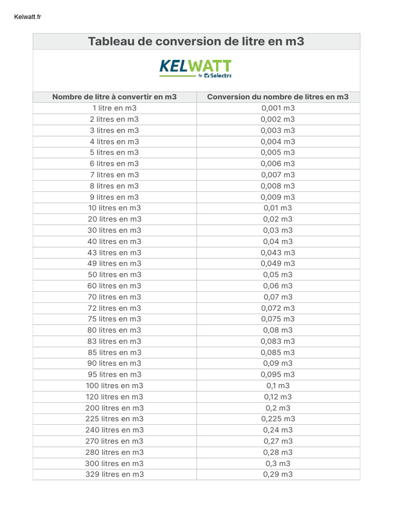 Tableau Conversion Litre en m3 | PDF