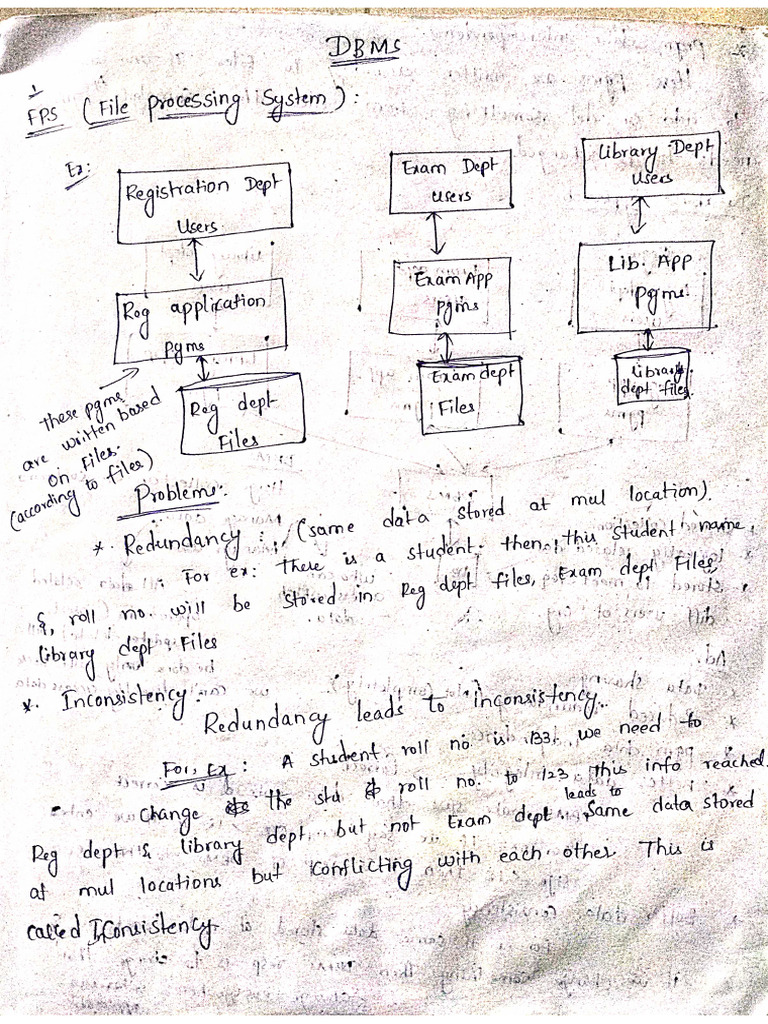 DBMS by Amit Sir | PDF
