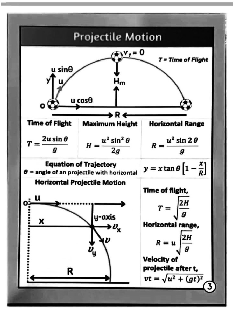 Projectile Formula For Mesl | PDF