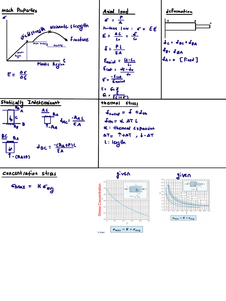EP2 (Easy Methods) | PDF