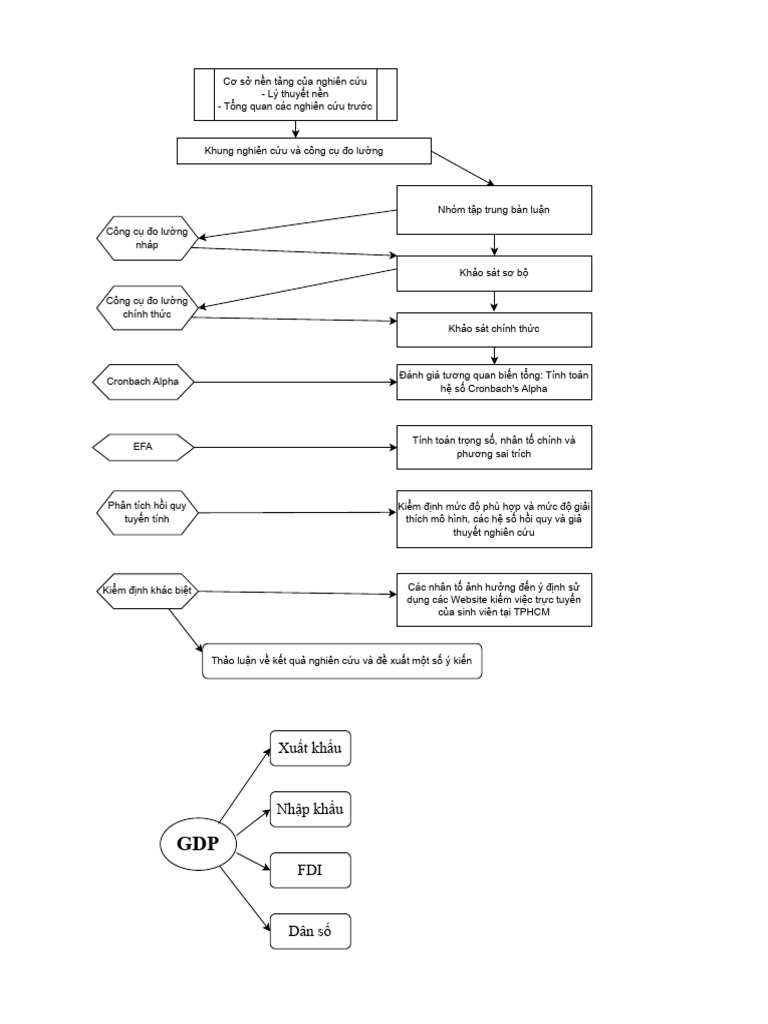 Untitled Diagram - Drawio | PDF