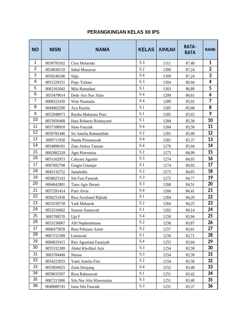 Eligible IPS 2024 | PDF