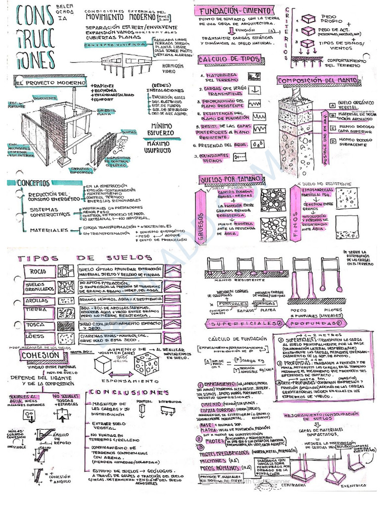 Constru Resumen 1a | PDF