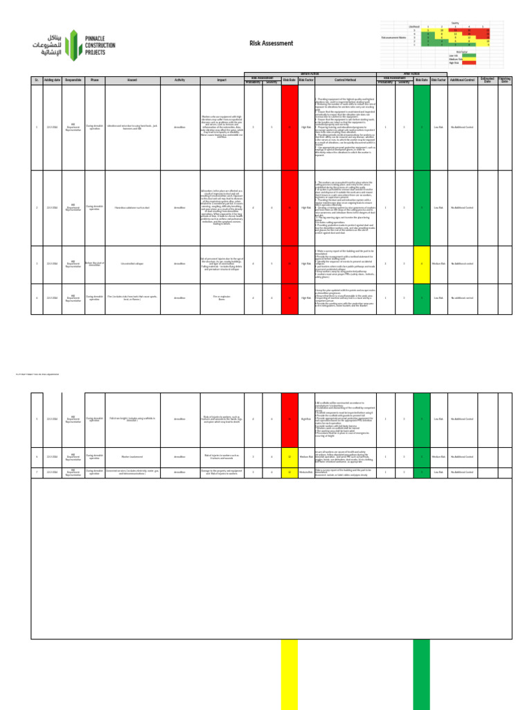 Demolition Risk Assesment | PDF | Demolition | Risk