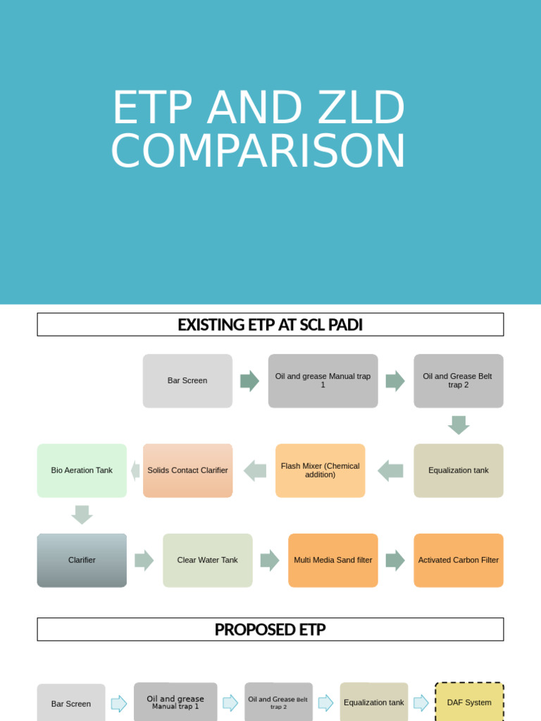 ETP and STP Comparison | PDF | Sewage Treatment | Chemical Processes