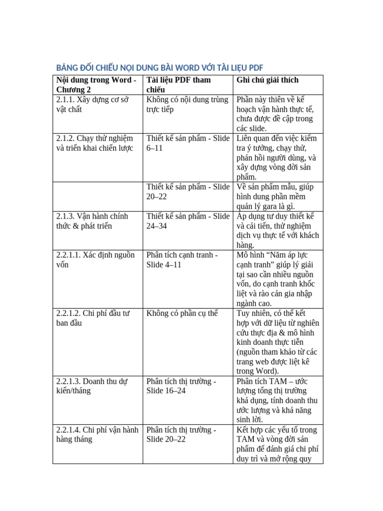 Bang_doi_chieu_Khoi_nghiep | PDF