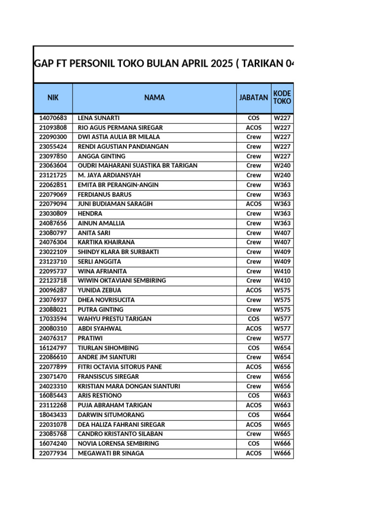 Progress Gap FT 04 April Jam 14.00 | PDF