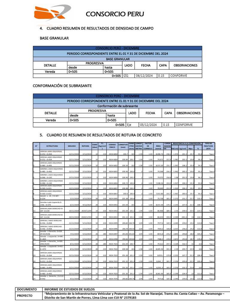 INFORME DE SUELOS Valo 03 CONTRACTUAL CUADRO DE ROTURAS | PDF | Presión | Unidades de medida