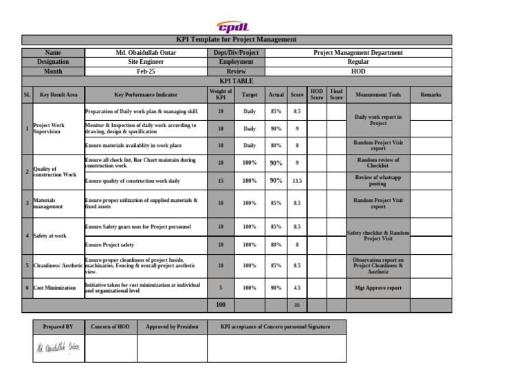 KPI Feb-25 (MD Obaidullah Ontar) | PDF | Performance Indicator | Project Management