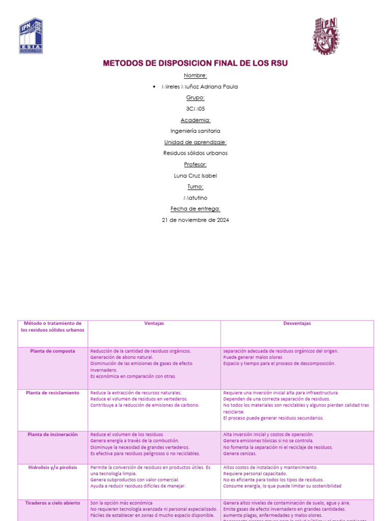 Metodos de Disposicion Final de Los Rsu | PDF | Residuos | Vertedero