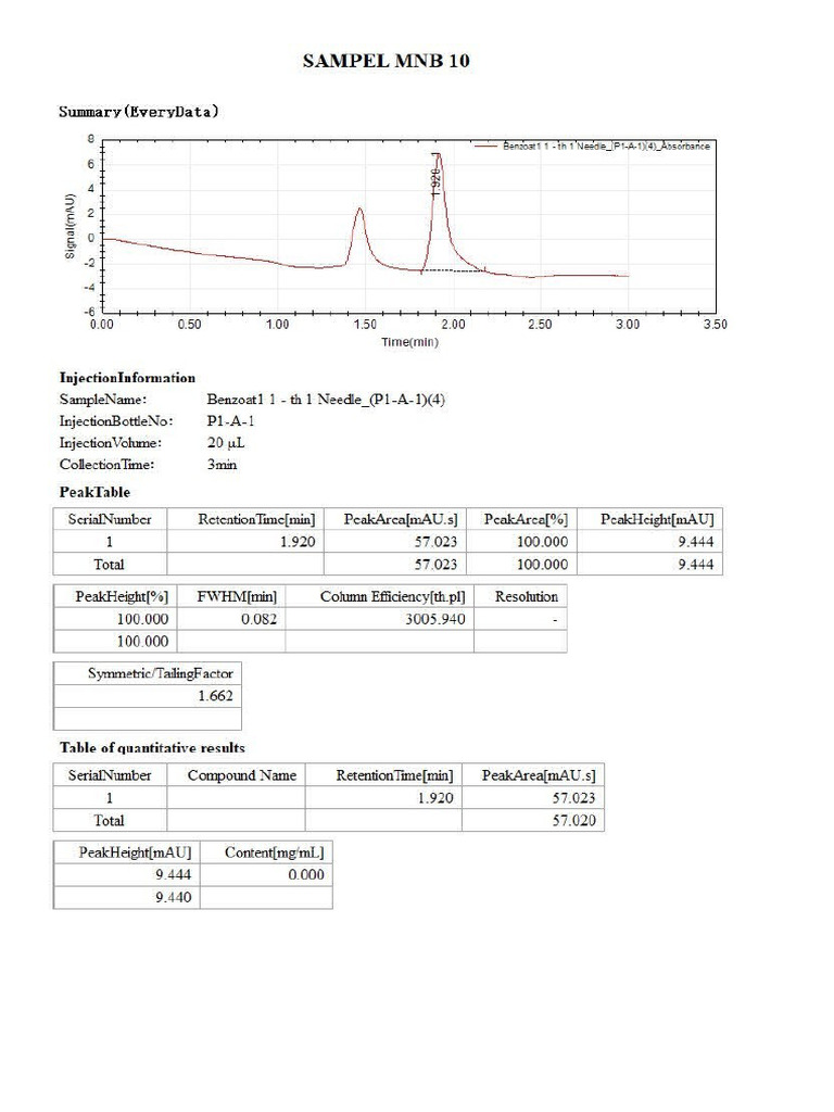 Sampel MNB 5-9-19 Ana | PDF