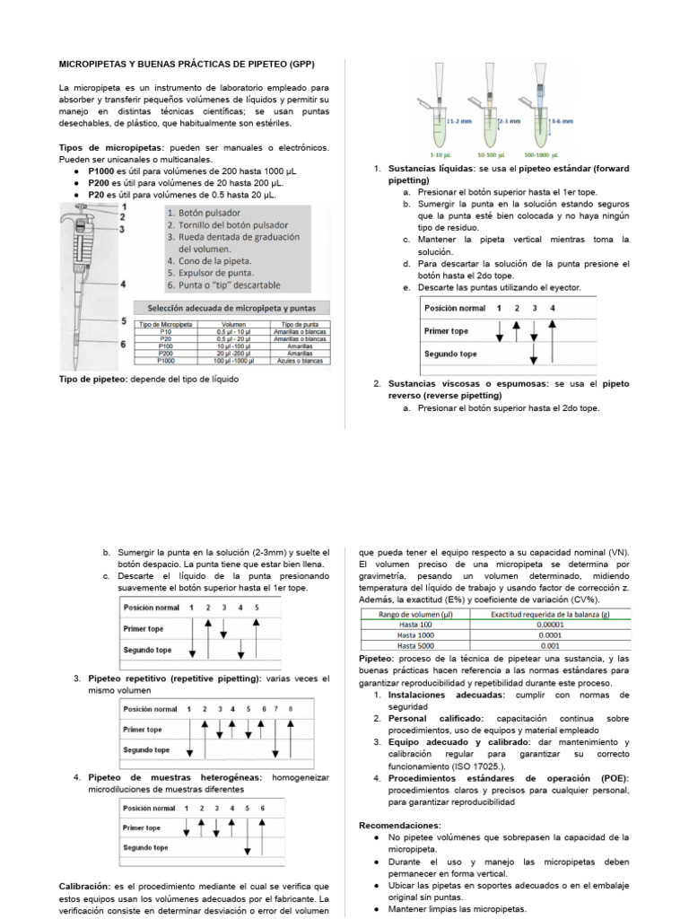 Micropipetas y Buenas Practicas de Pipeteo | PDF