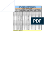NPB Beam Weight and Dimensions Chart | PDF | Home & Garden | Computers