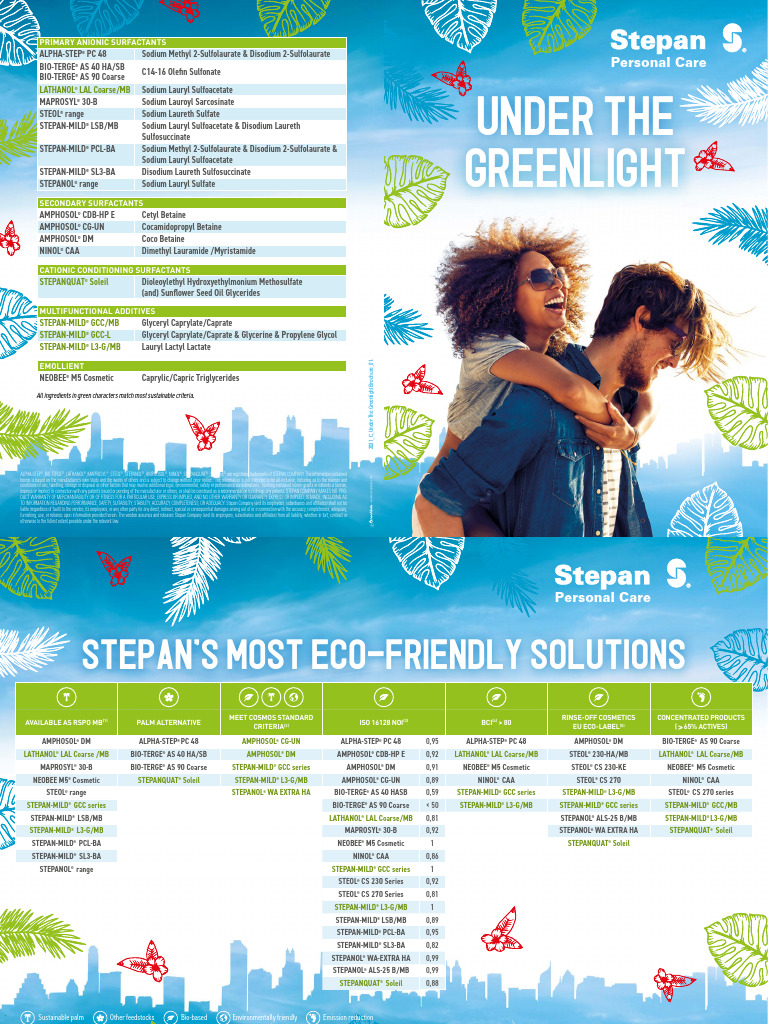 Under The Greenlight ............. Sustainable Solutions | PDF | Surfactant | Legal Liability