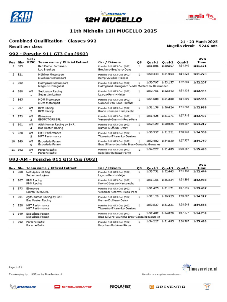 Michelin 24H SERIES - Qualifying 3 - Classes 992 - Combined Per Class ...