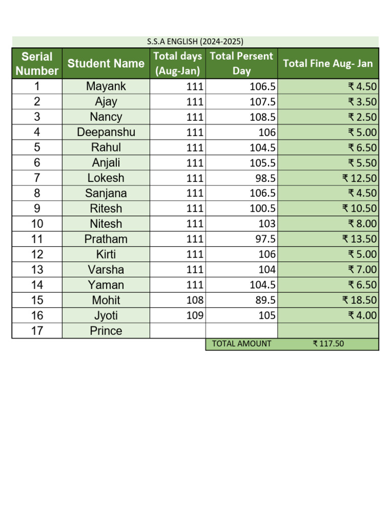 Student Attendance and Fines Summary | PDF
