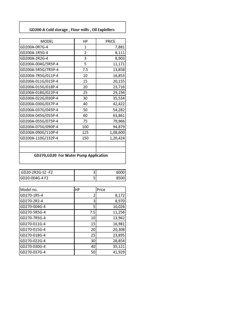 GD200, GD270 Price List New ... | PDF