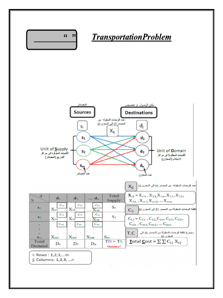 Transportation Problem Lect 5 | PDF | Linear Programming | Mathematical Optimization