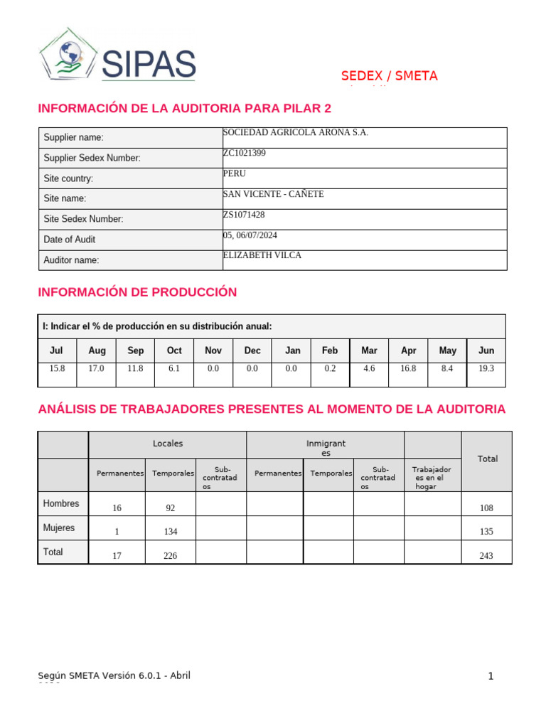 Lista de Control - Auditoria Interna Smeta | PDF | Auditoría | Derecho laboral