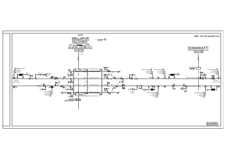 Mallapur Station Building Overview | PDF