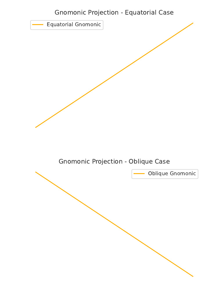 Geography Diagrams Part1 | PDF