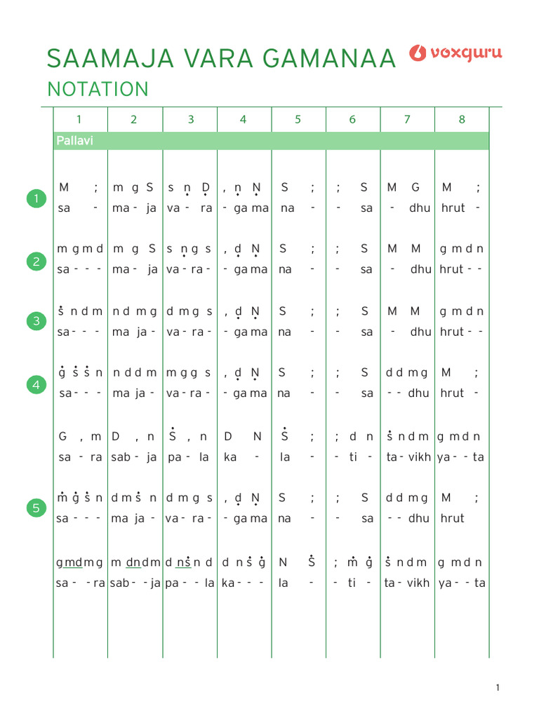 Saamaaja Performance Details | PDF | Musicology | Classical And Art ...