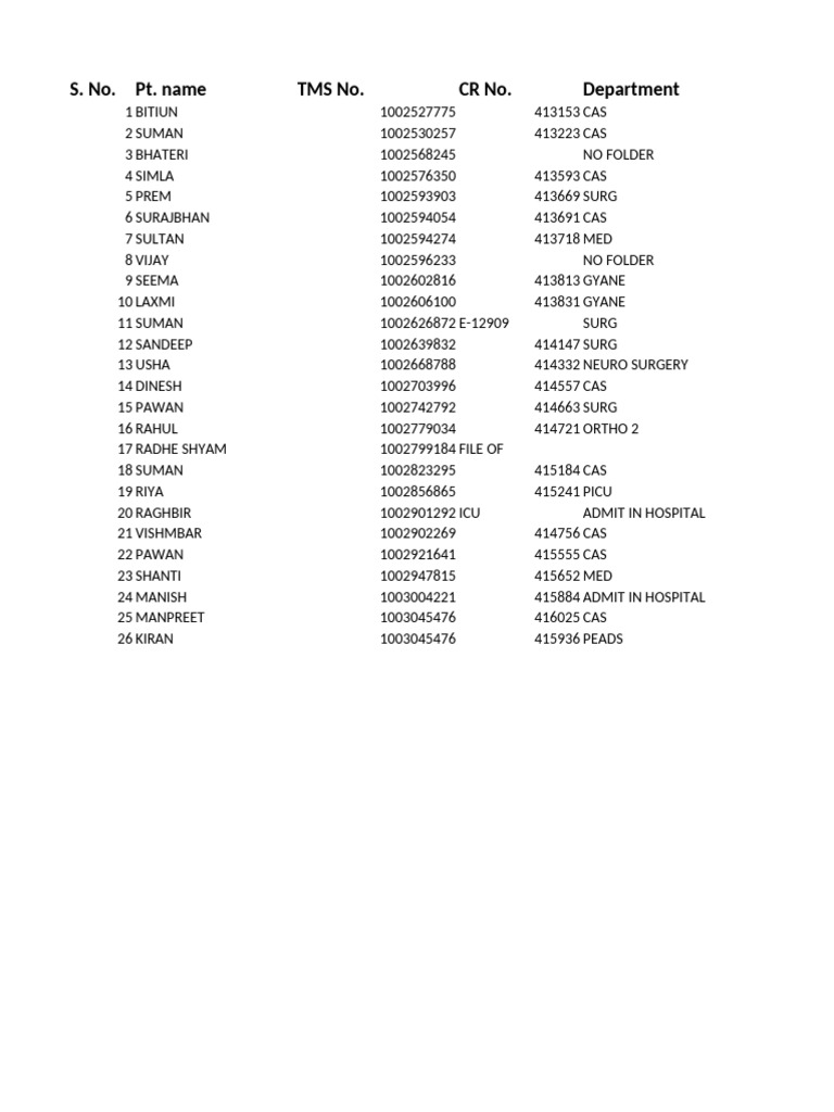 December 2024 Preauth Pending | PDF