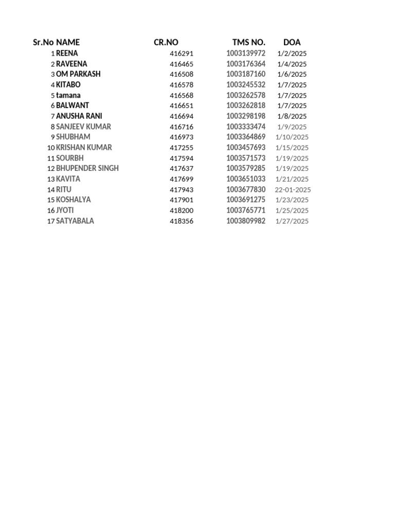 January Preauth Pending 17 Cases | PDF