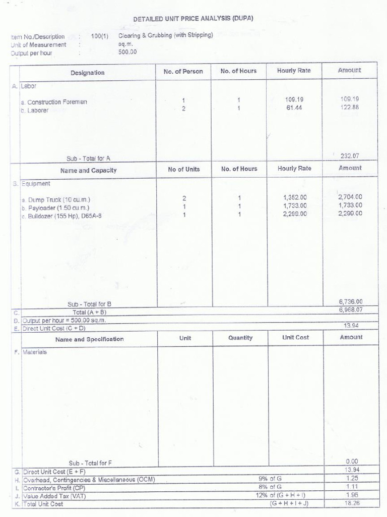 DUPA Roads 100-612 | PDF
