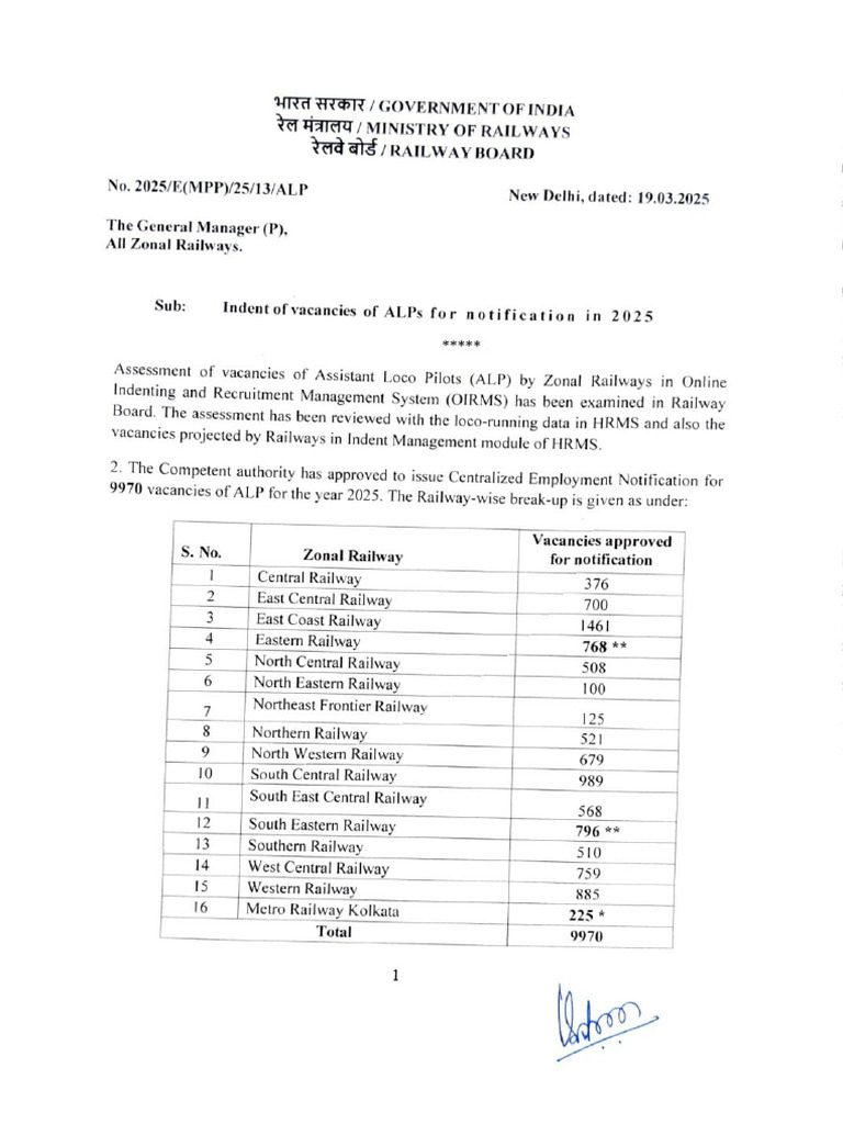 Zone Wise Vacancies of ALP - RB | PDF