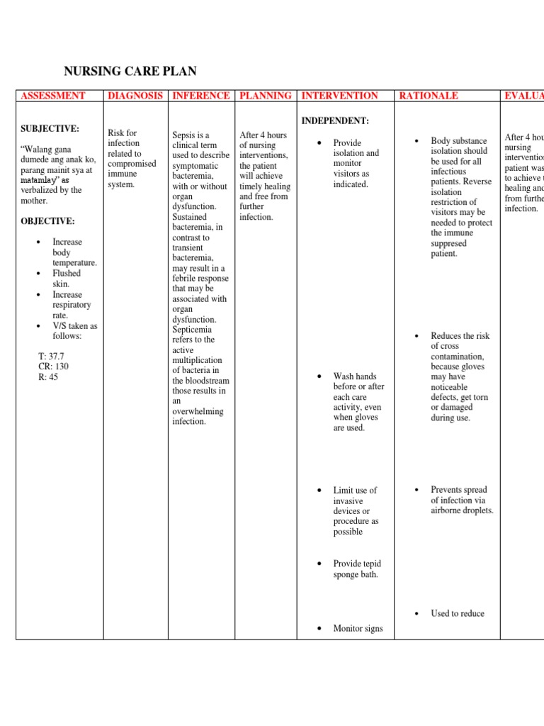 Nursing Care Plan: Assessment Diagnosis Inference Planning Intervention ...