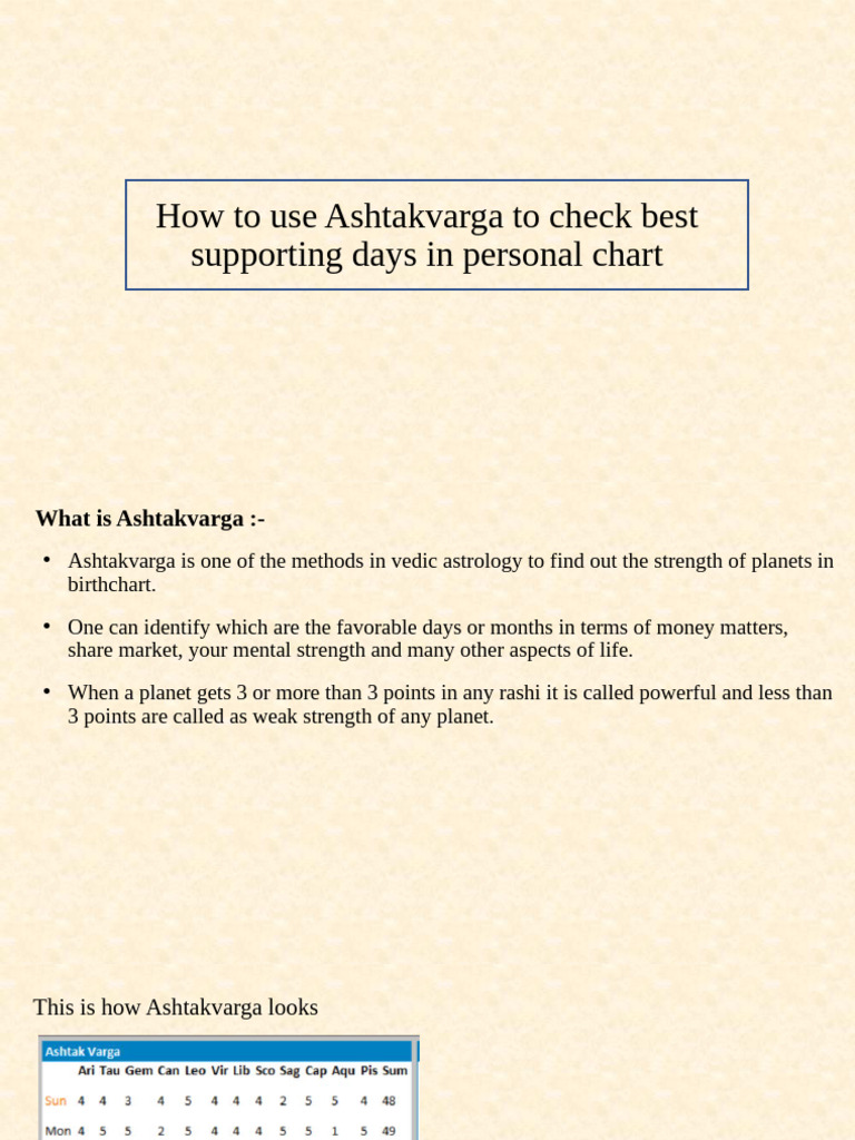 Ashtakvarga Analysis - Self Chart-Day 11 | PDF