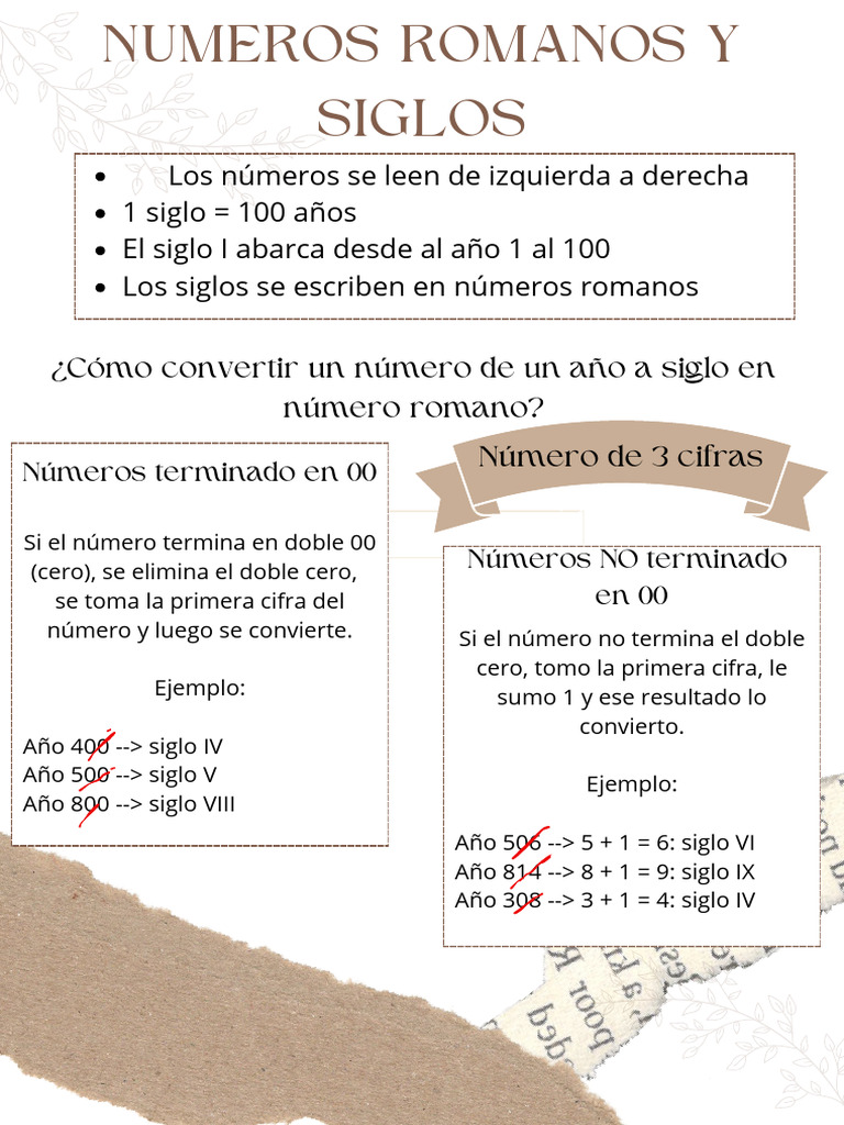 Numeros Romanos y Siglos | PDF | Convenciones de nombres | Números