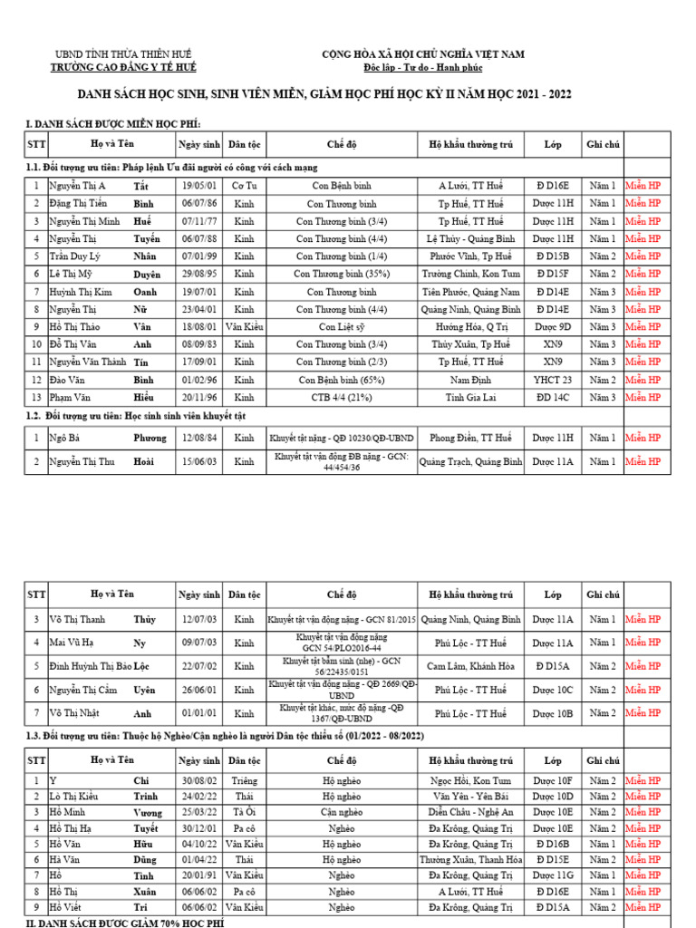Danh Sach Mien Giam HK2 - 2021 - 2022 | PDF