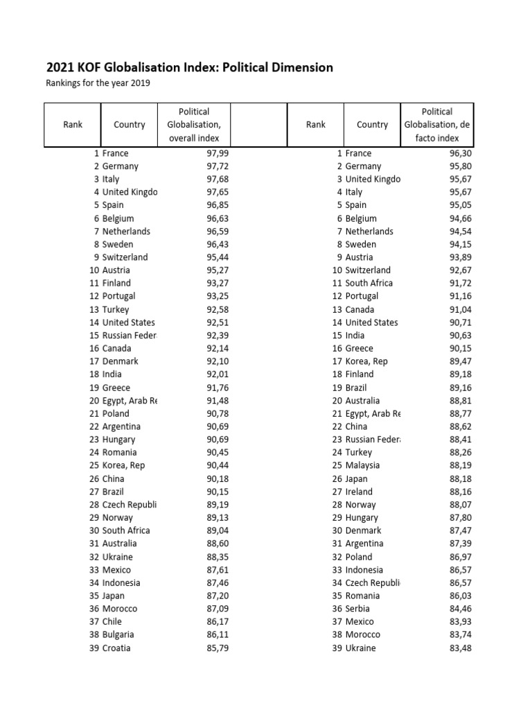 Kofgi 2021 Tch Chính Trị | PDF | Africa | Sub Saharan Africa