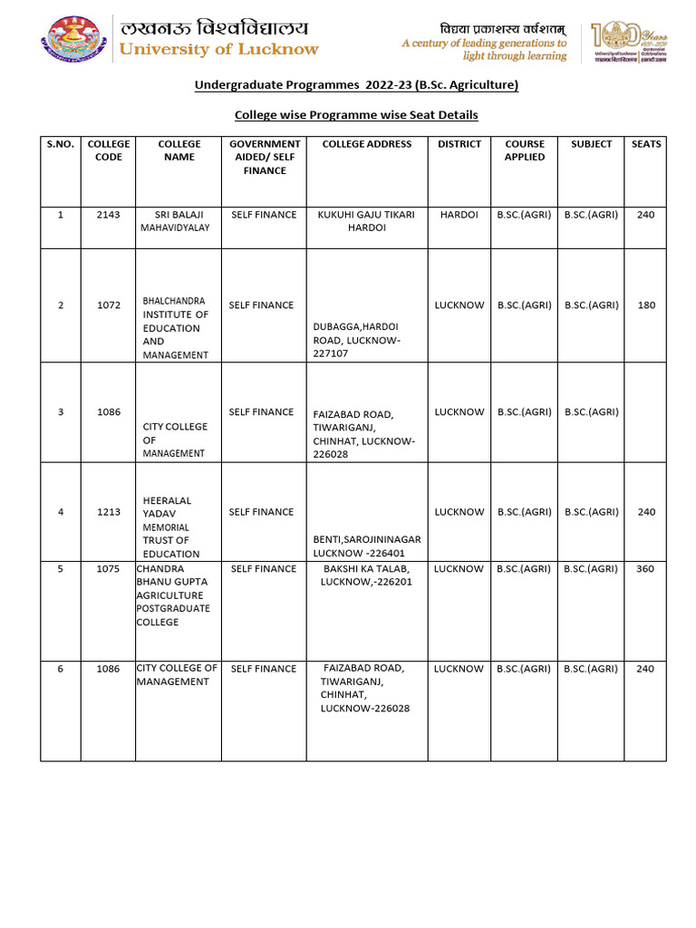 B.Sc. Agriculture Seats | PDF
