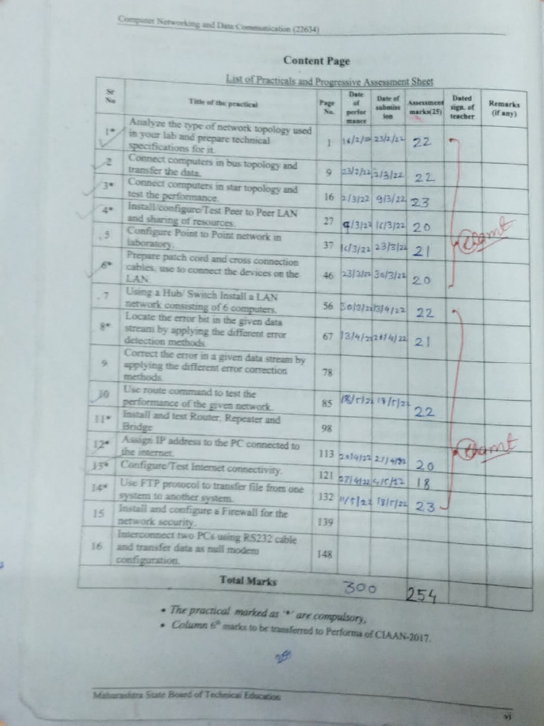 CND Manual Completed | PDF