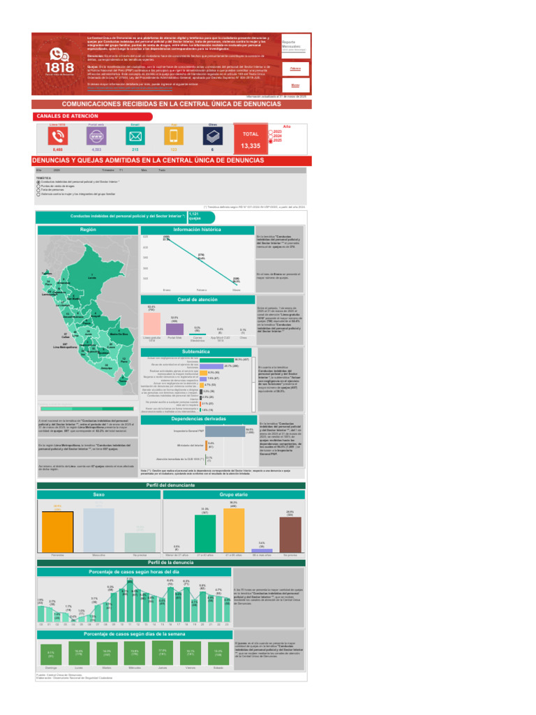 Tematica | PDF | Policía | Gobierno