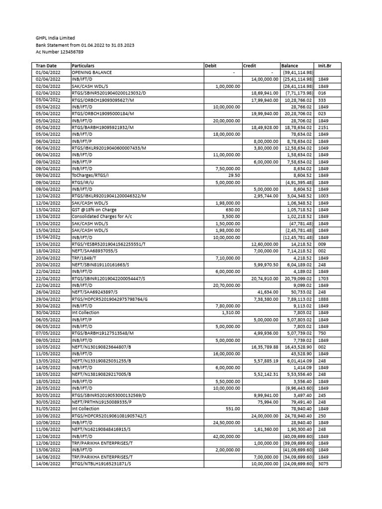 GHPL India Bank Statement 2022-2023 | PDF | Financial Services | Banking
