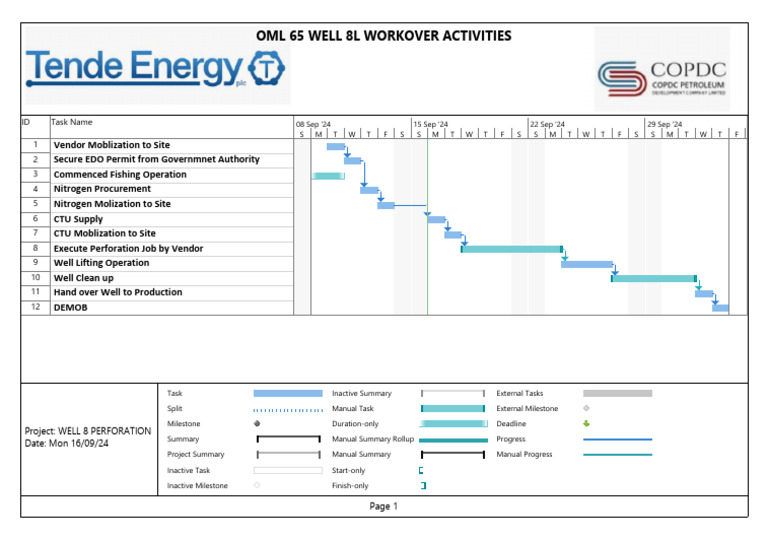 WELL8L WORKOVER SCHEDULE Rev00 | PDF
