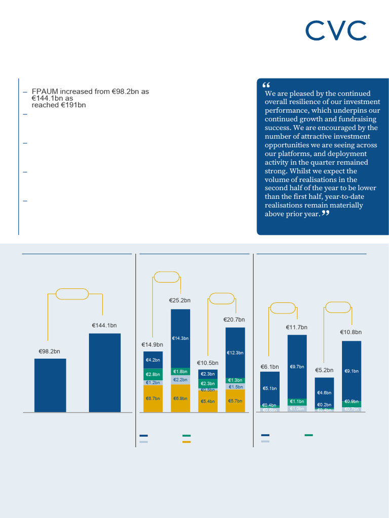 CVC Q3 2024 Activity Update | PDF | Private Equity | Asset Management