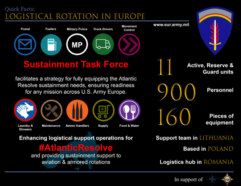 Logistical Infograph | PDF