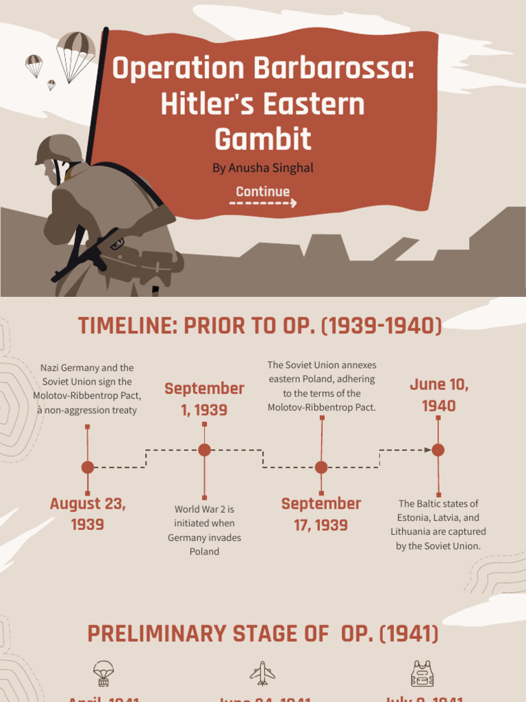 Hitler's Operation Barbarossa Overview | PDF | Operation Barbarossa ...