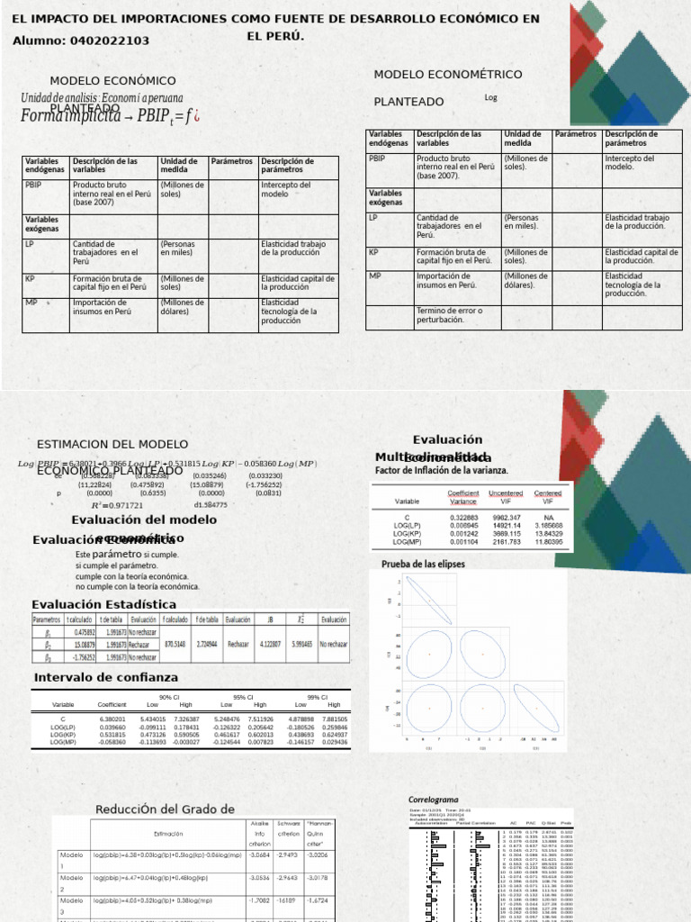 Trabajo Final | PDF | Econometría | Elasticidad (economía)