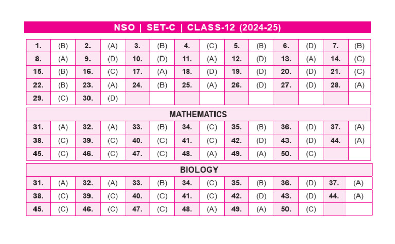 Nso Set-c Answer Keys Class-12 2024-25 | PDF