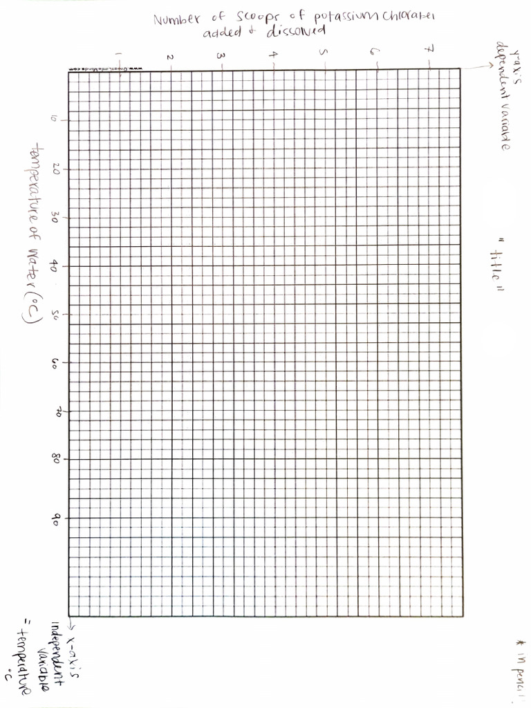 Graph Template_Temperature and Solubility Instructions | PDF